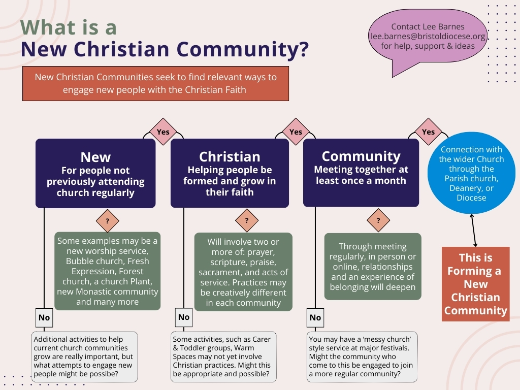 Resources for New Christian Communities - Diocese of Bristol