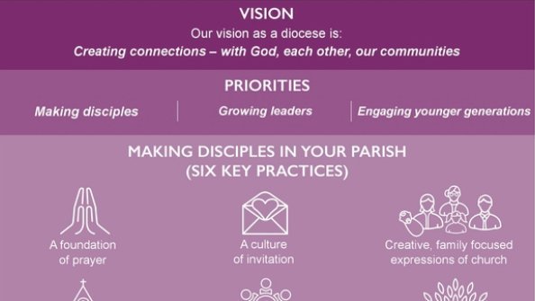 Diocese of Bristol